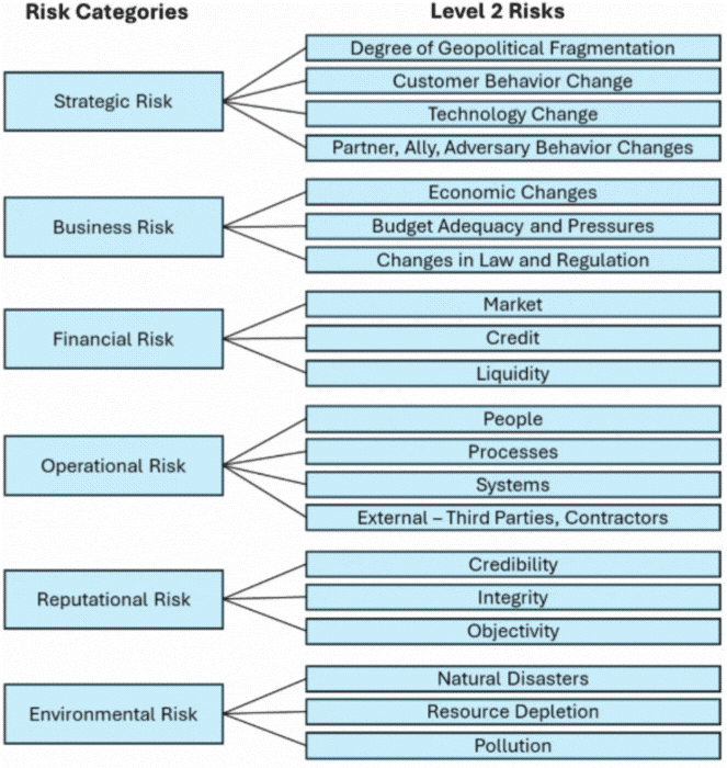 ERM: The Importance of Building a Risk Taxonomy